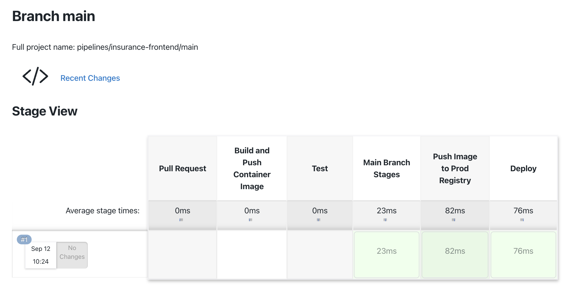 Conditional Execution Using The When Directive Cloudbees Ci Pipeline Workshop