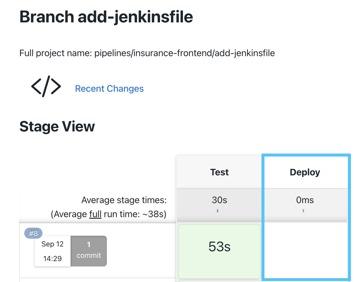 Conditional Execution Using The When Directive Cloudbees Ci Pipeline Workshop
